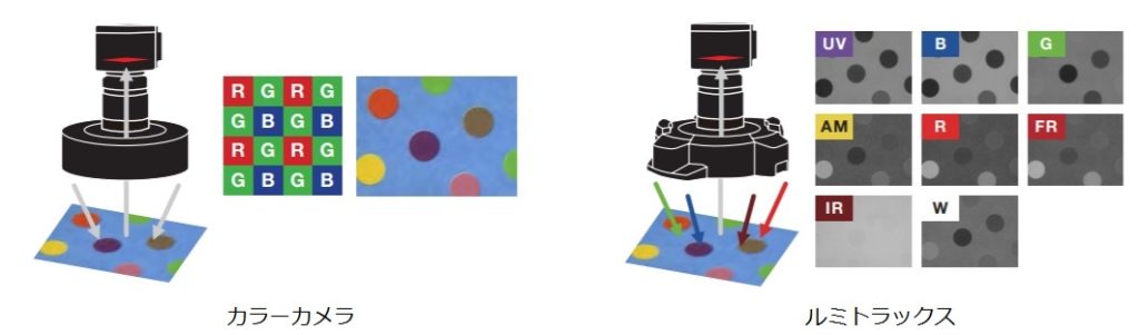 ルミトラックス（LumiTrax）について